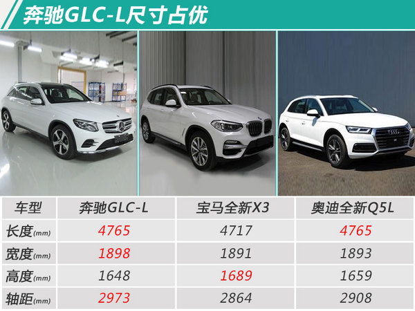 新款同步国产，奔驰GLC-L/宝马X3/奥迪Q5L大PK _凤凰网汽车_凤凰网