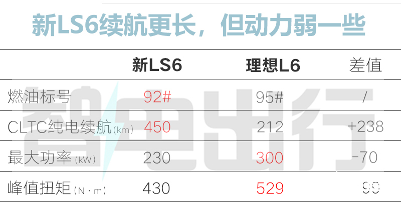 智己新一代LS6卖19.79万起！全系标配超100项-爱卡汽车