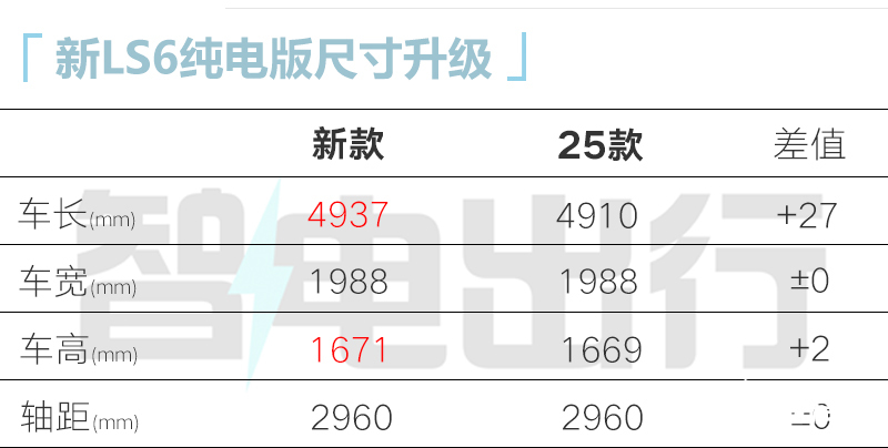 智己新一代LS6卖19.79万起！全系标配超100项-爱卡汽车
