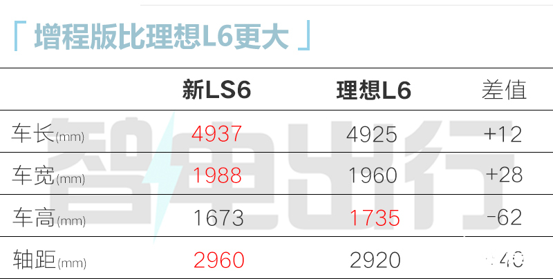 智己新一代LS6卖19.79万起！全系标配超100项-爱卡汽车