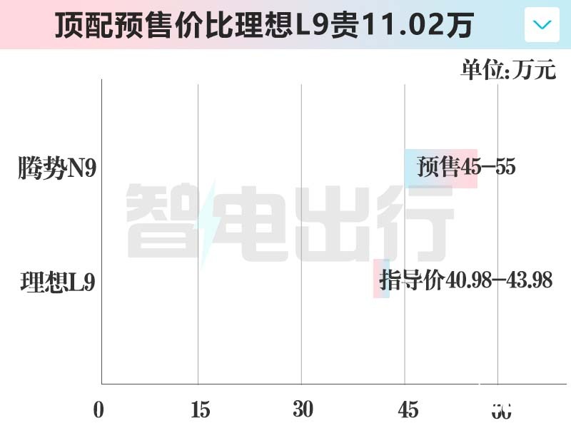 腾势N9预售45-55万！标配易三方+天神之眼B高阶智驾-爱卡汽车