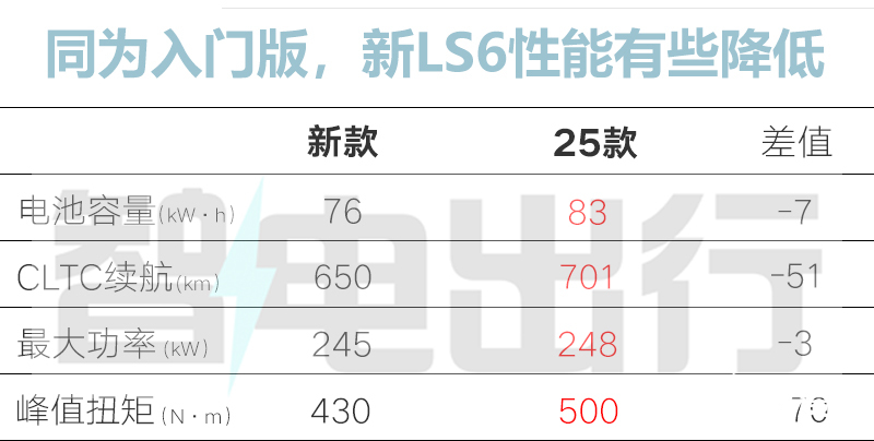 智己新一代LS6卖19.79万起！全系标配超100项-爱卡汽车