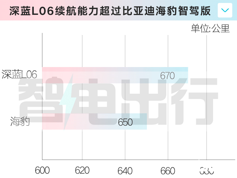 深蓝L06首发亮相：用上了法拉利296 GTB同款技术-爱卡汽车