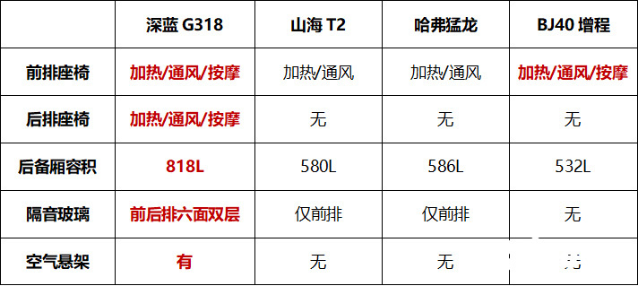 国产方盒子怎么选 深度评论G318/山海T2/哈弗猛龙/BJ40-爱卡汽车
