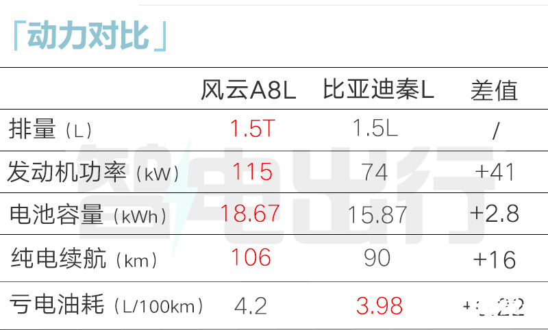奇瑞风云A8L明天上市！实测续航2307km 10万落地？-爱卡汽车